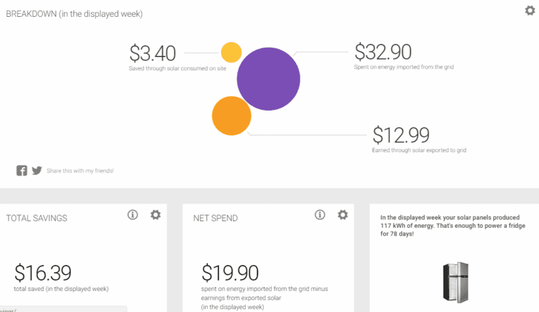 Solar Analytics Monitoring - A complete review | Solar Choice