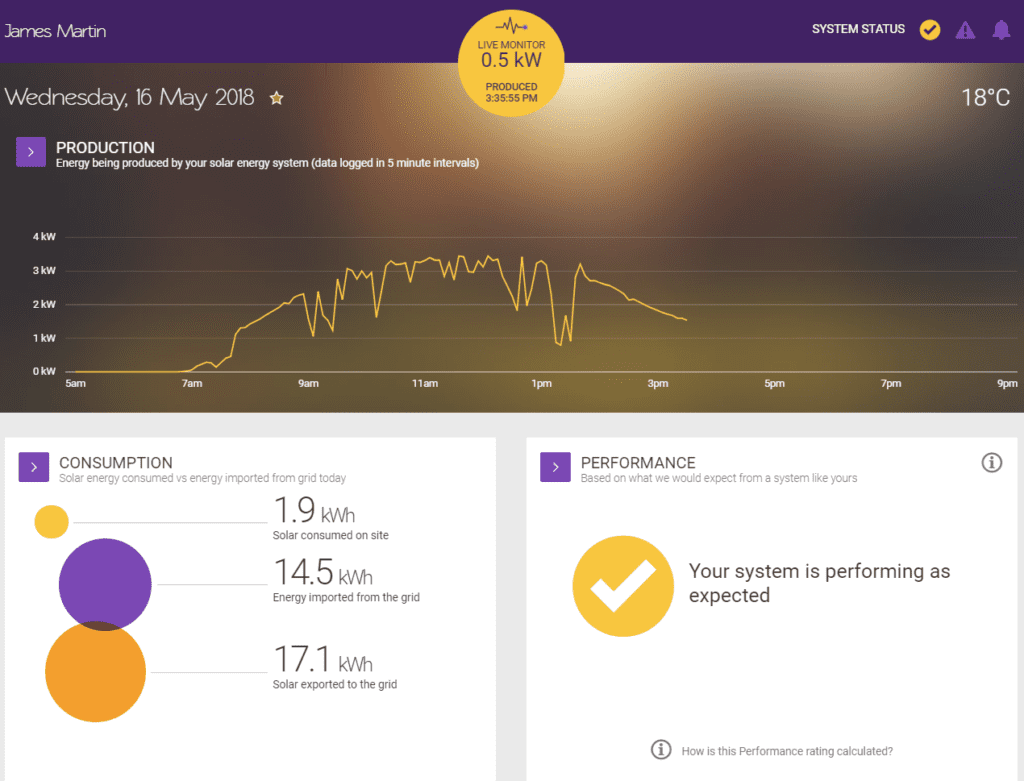 Solar Analytics Monitoring - A complete review | Solar Choice
