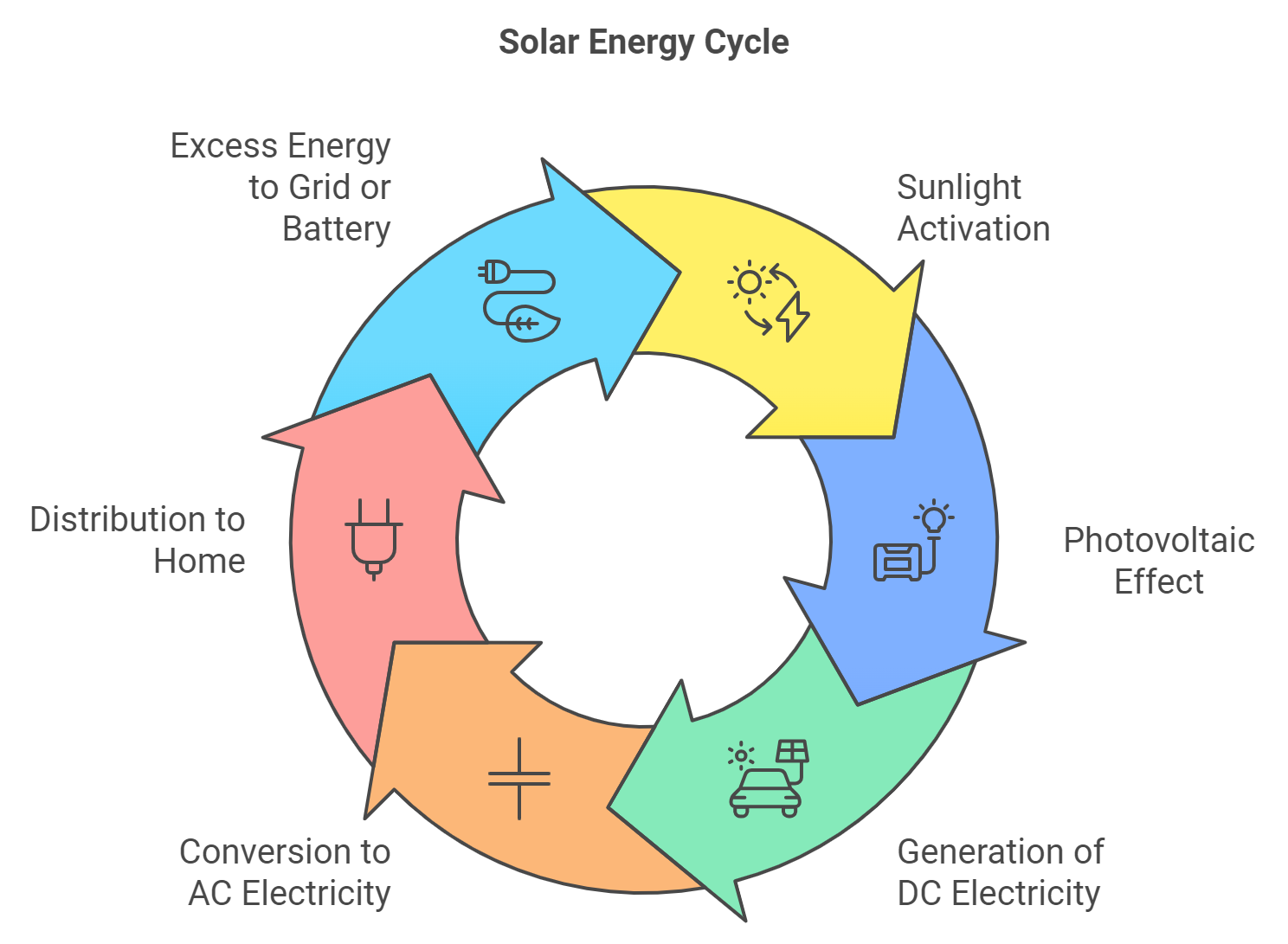 Solar Panels for Homes - All You Need To Know | Solar Choice