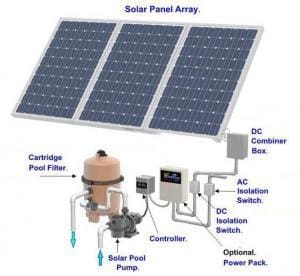 Solar Pool Pumps: Costs, Options and Benefits Explained | Solar Choice