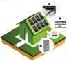 SolarBridge Technologies: Microinverters for AC solar panels - Solar Choice