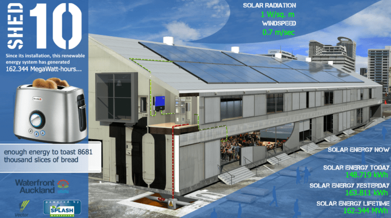 SPLASH: Flashy yet practical monitoring for solar energy systems ...