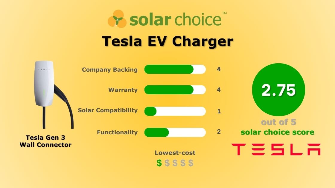Tesla Wall Charger (Gen 3): Independent Review | Solar Choice