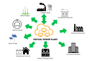 The Ultimate Guide to Virtual Power Plants (VPPs) in 2025 | Solar Choice