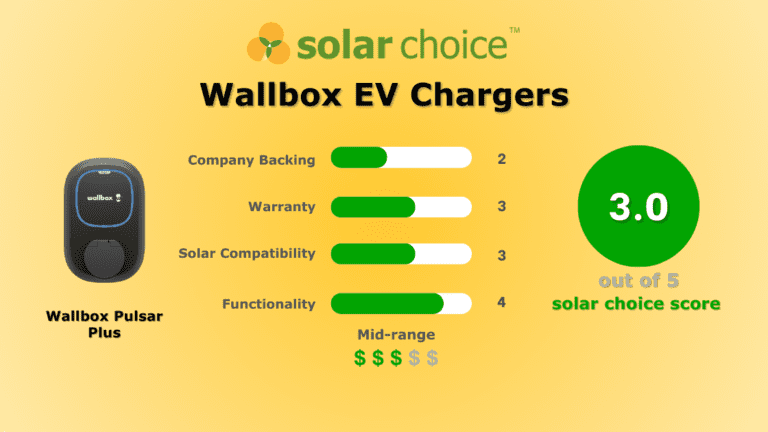 Wallbox Pulsar Plus EV Charger - An Independent Review | Solar Choice