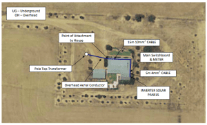 Commercial solar connection requirements on Western Power WA