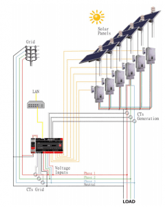 Zero Export Device ZED 1 approved for grid-connect solar systems ...