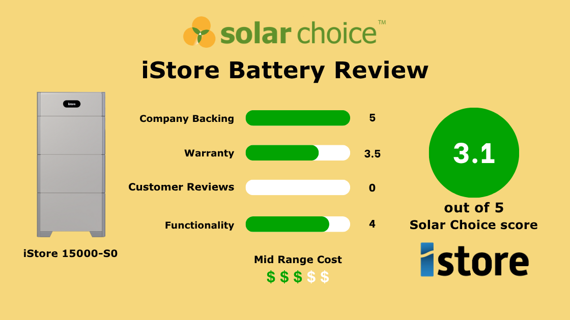 iStore Battery: An independent review by Solar Choice