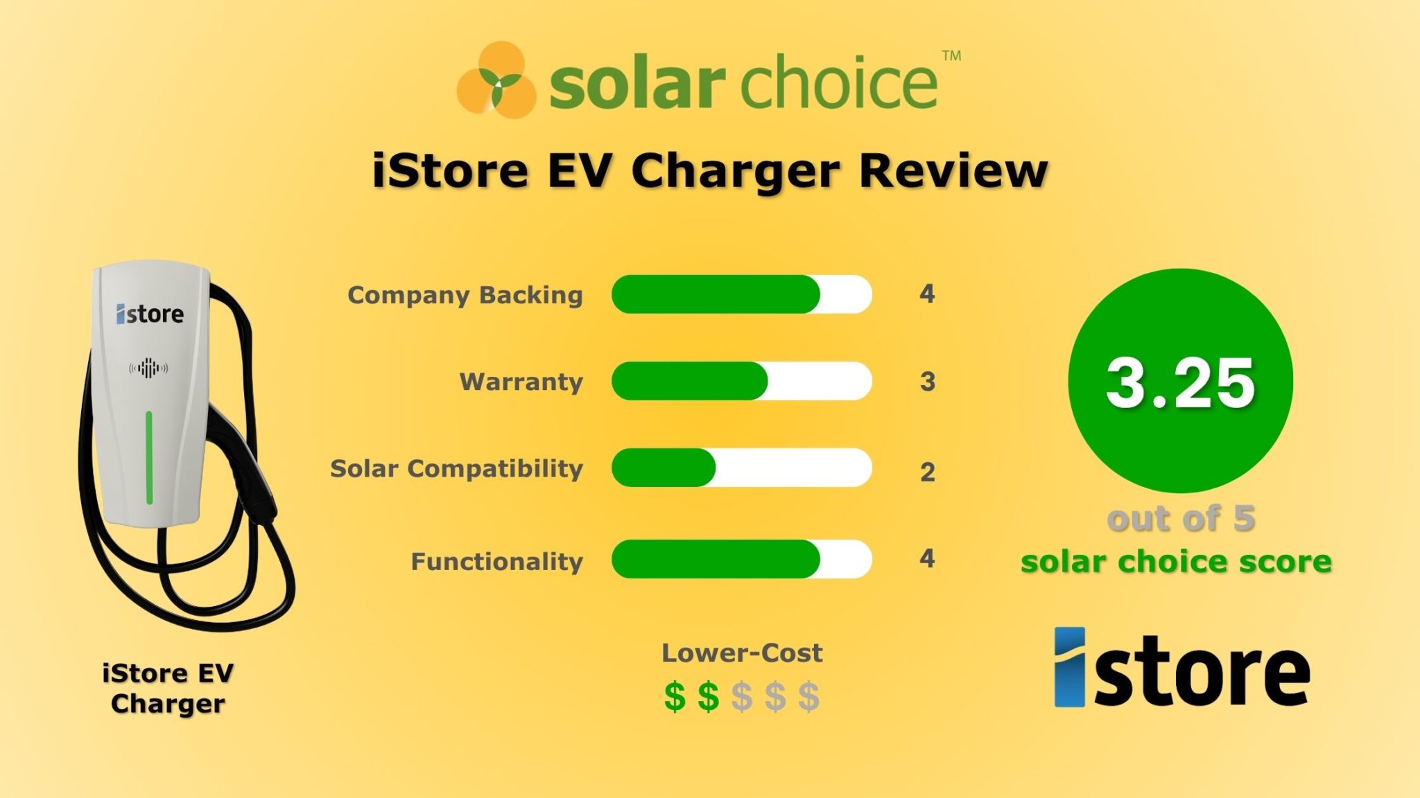 iStore EV Charger Review (Australia 2025) | Solar Choice