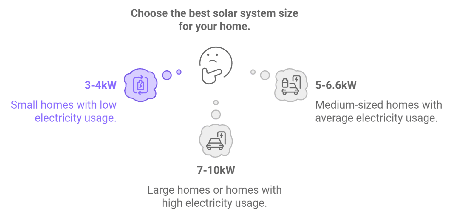 Solar Panels for Homes - All You Need To Know | Solar Choice