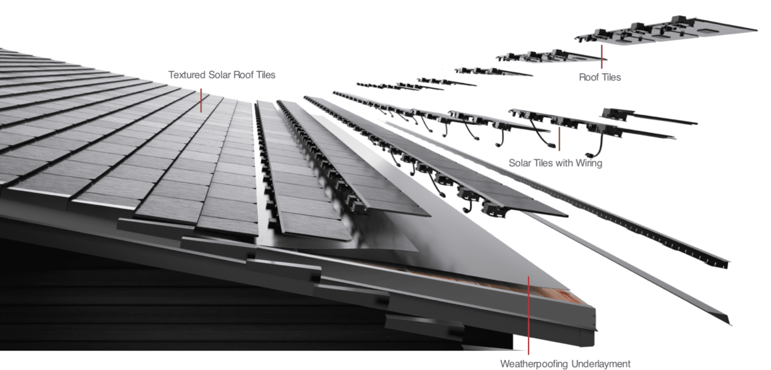 Tesla Solar Roof: Everything you need to know | Solar Choice